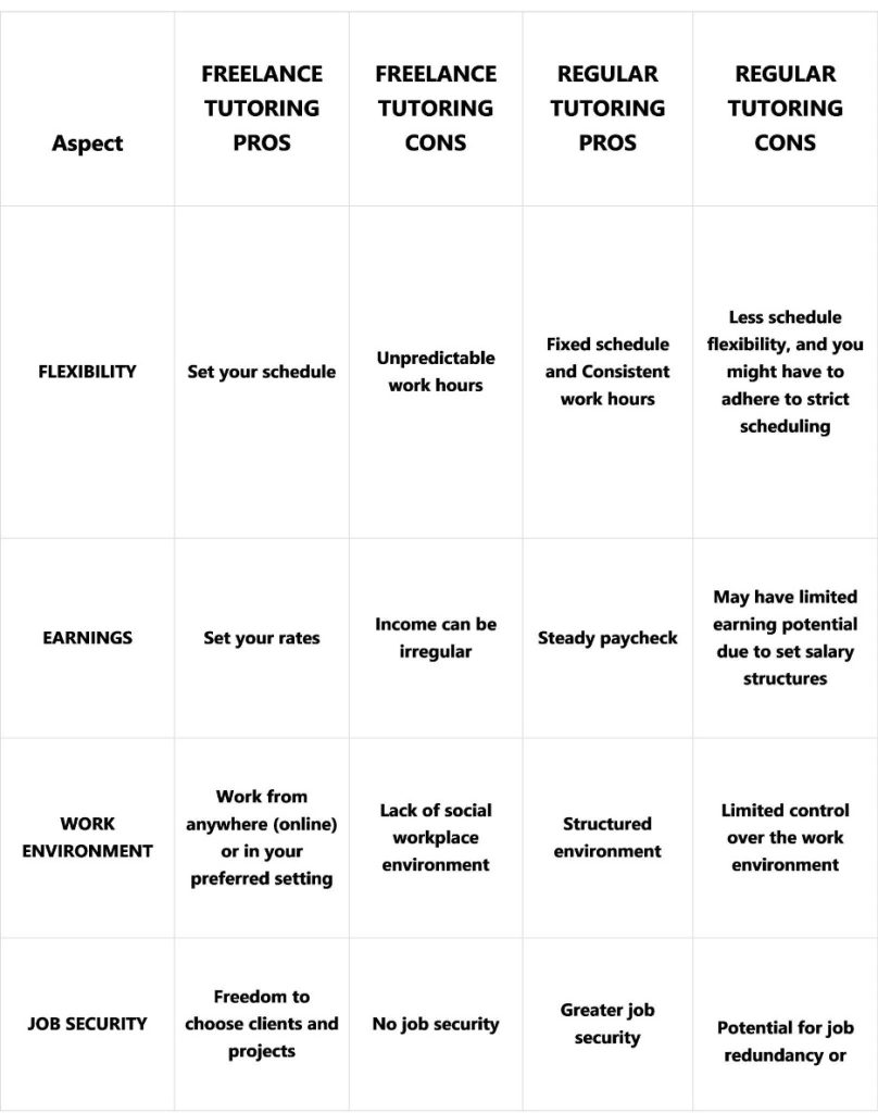 How To Start Freelance Tutoring? Online Tutoring Jobs | Ostado - Tutoring