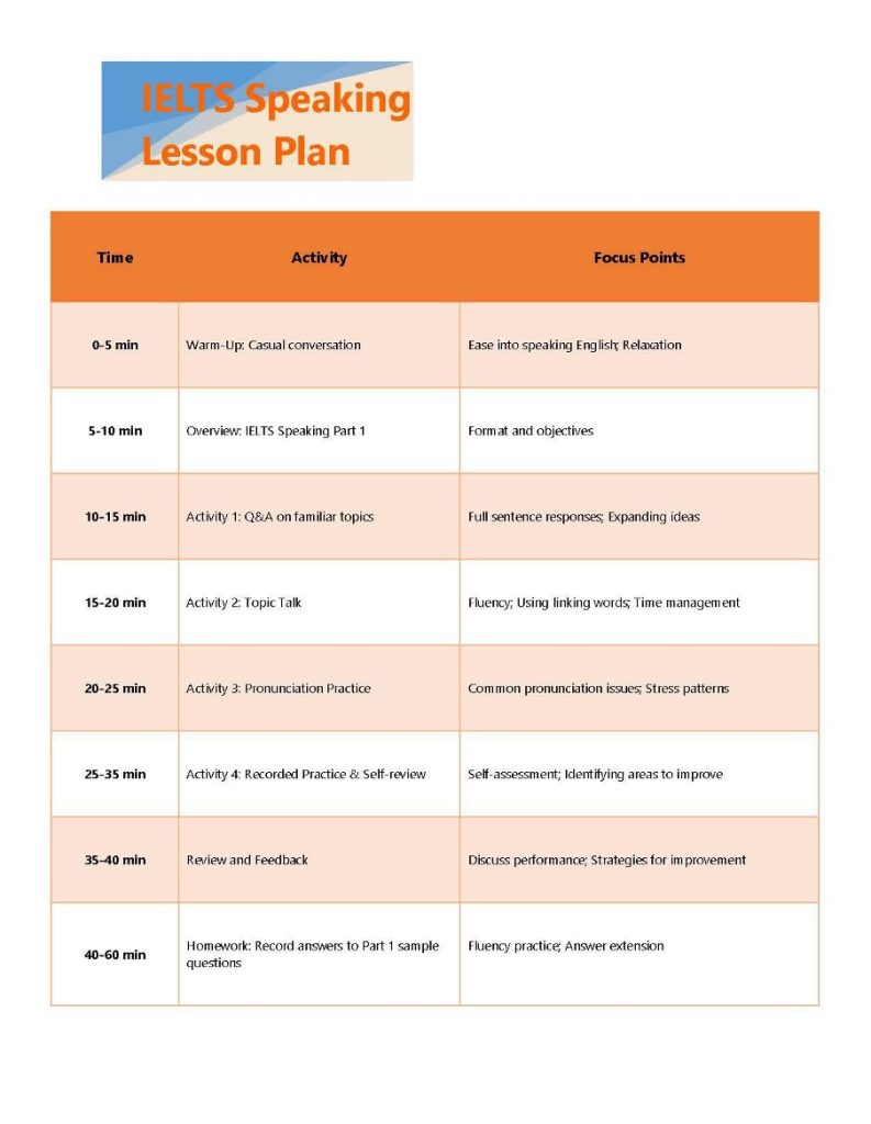 English Tutoring Lesson Plans | English Lesson Plan Template | Ostado ...