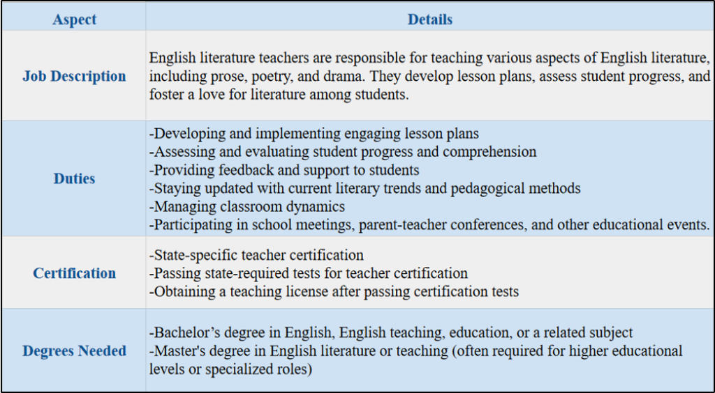 How to teach English literature | Full guideline and methods | Ostado ...