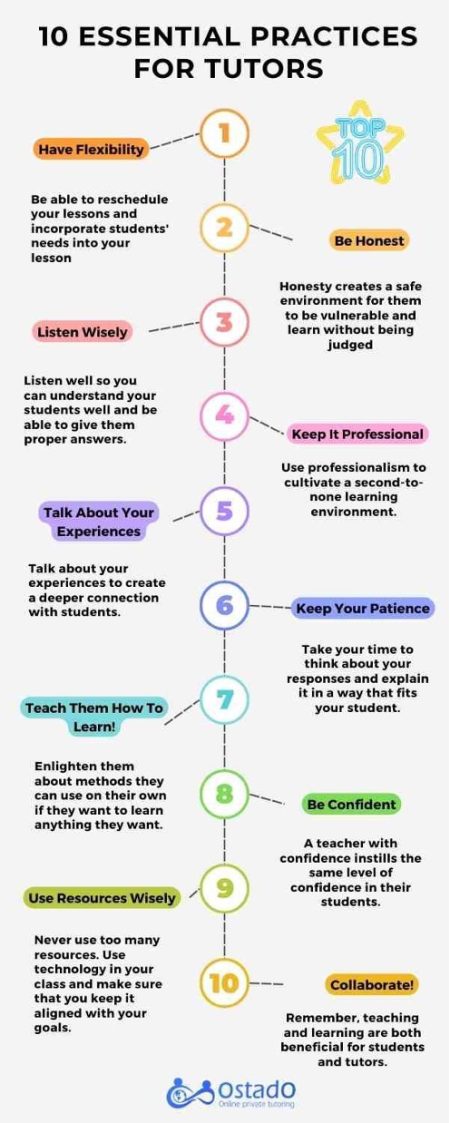 What Are Tutoring Best Practices? Guidelines For Tutors | Ostado - Tutoring
