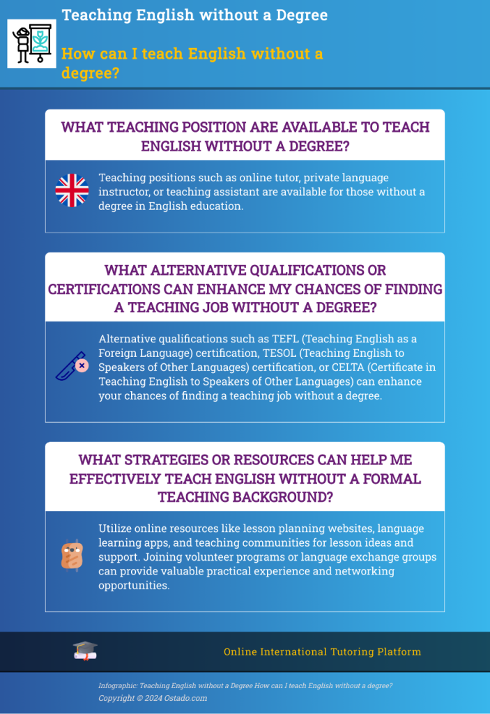 Teaching English without a degree | Ostado - Tutoring