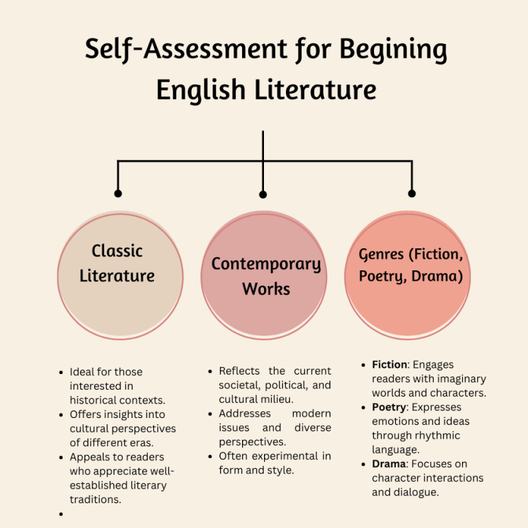 Essential English Literature Lessons for Beginners: A Comprehensive ...