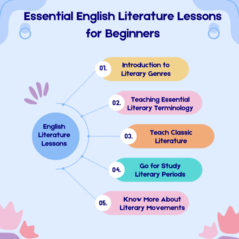Essential English Literature Lessons for Beginners: A Comprehensive ...