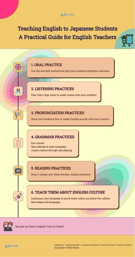 How to Teach English Online to Japanese Students? | Ostado - Tutoring