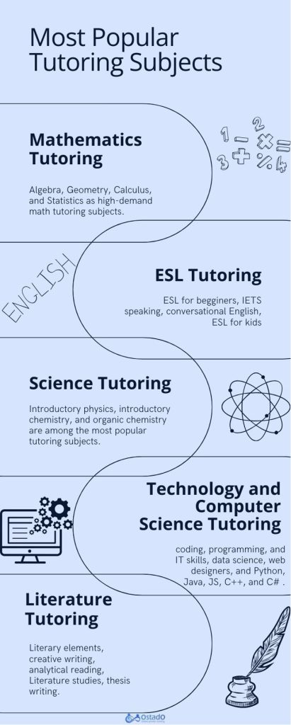 Tutoring Subject List | Ostado - Tutoring